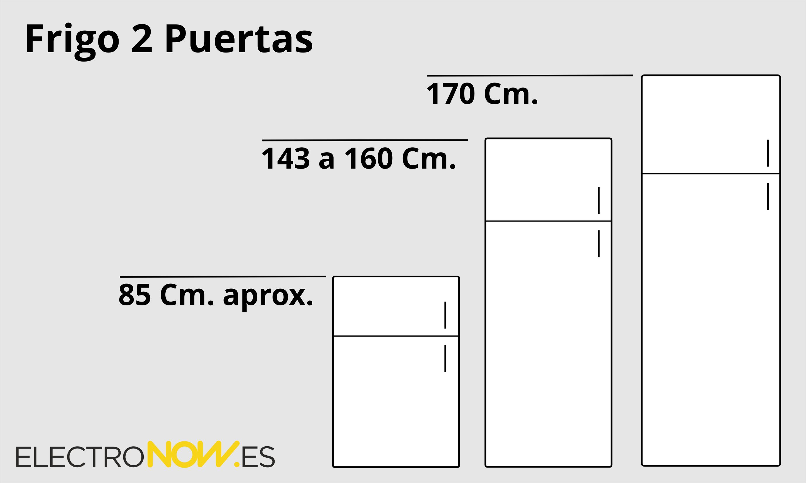Guía para elegir un frigorífico | Electronow - Blog